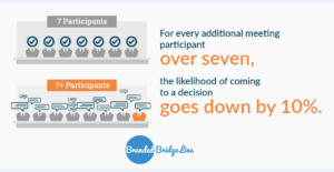 Set Up a Conference Call in 4 Easy Steps | Branded Bridge Line